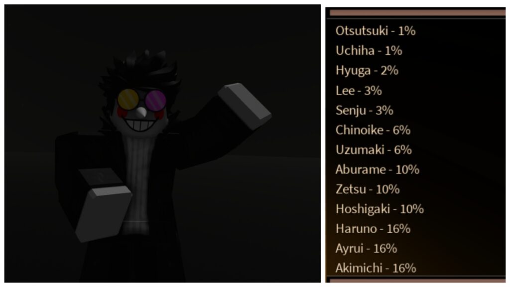 Bloodlines Clan Tier List - June 2026 Rankings! - Kongbakpao