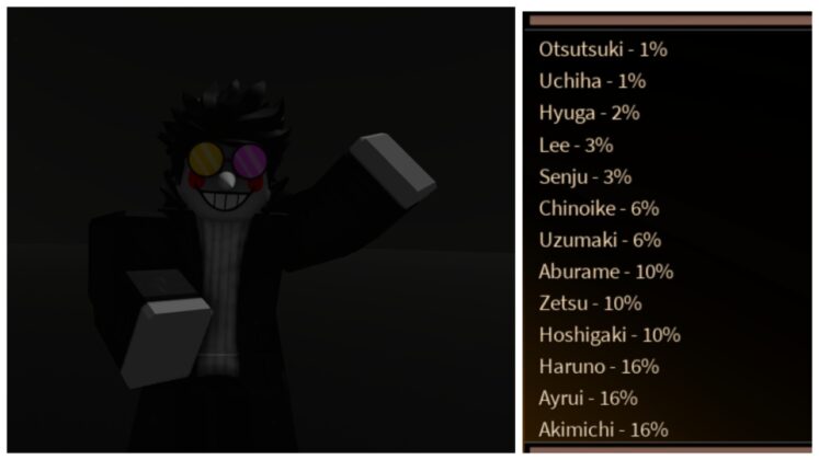 Bloodlines Clan Tier List - June 2026 Rankings! - Kongbakpao